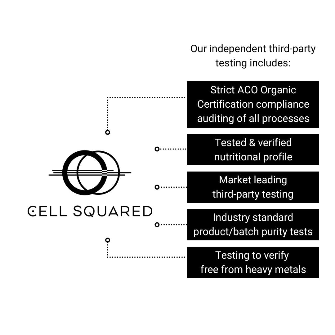 Why The Premium Standard? - Cell Squared