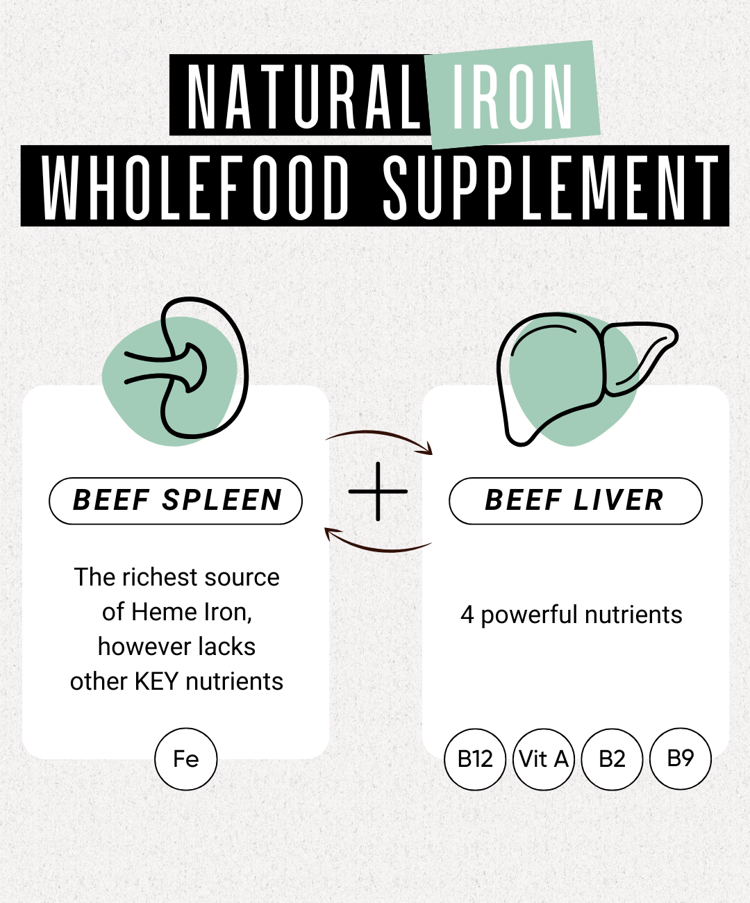 Organic Beef Spleen & Liver Capsules | Heme Iron Supplements Australia ...