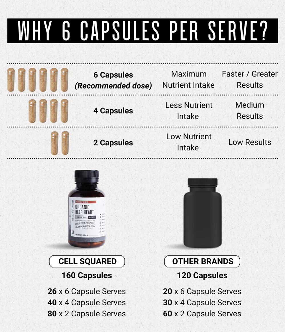 Organic Grass-Fed Beef Heart Capsules - 160 capsules - Cell Squared