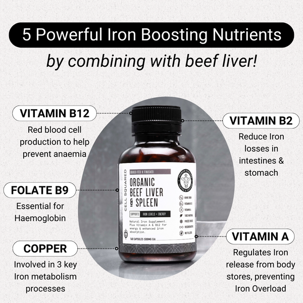 Organic Beef Spleen & Liver Capsules | Heme Iron Supplements Australia ...
