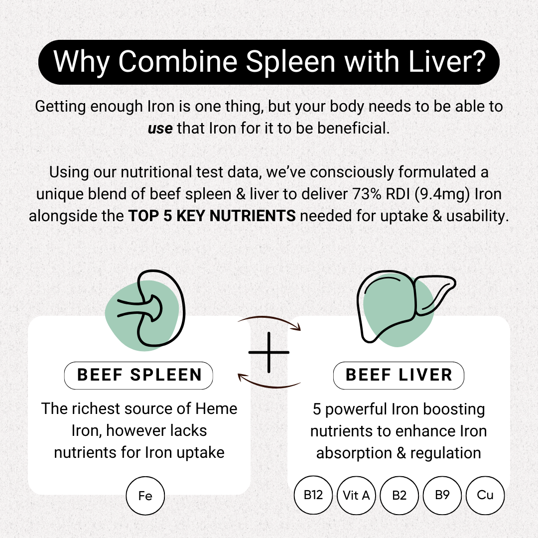 Organic Beef Spleen & Liver Capsules | Heme Iron Supplements Australia ...